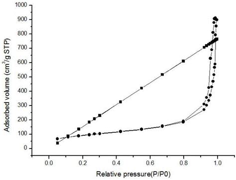 锑掺杂二氧化锡气凝胶及其制备方法与流程