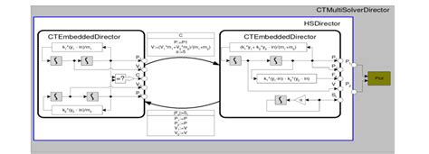 14 Modeling Sticky Point Masses Download Scientific Diagram