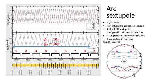 Dynamic Aperture Optimization Of Storage Ring Based Colliders