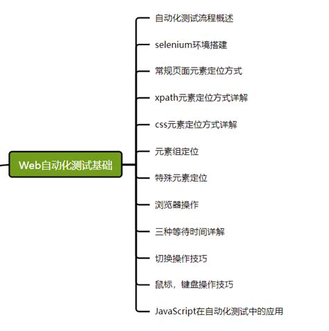 性能测试之性能测试指标详解（详细） 性能测试吞吐量 csdn博客