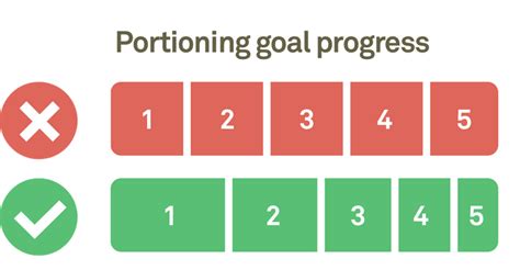 Goal Gradient Effect Coglode