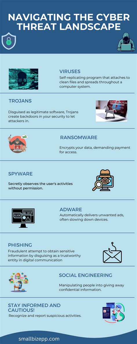 What Is Small Business Endpoint Security Meeting Your Business Needs