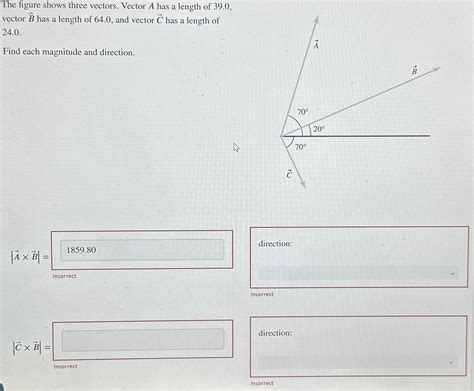 Solved The Figure Shows Three Vectors Vector A Has A Length