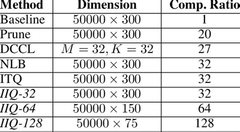 Configurations For Imdb Classification Download Scientific Diagram