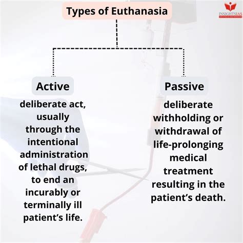 Euthanasia Today Youths