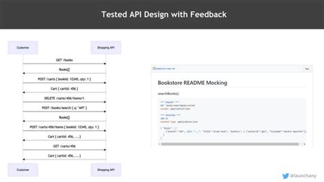 Refining Your Api Design Architecture And Modeling Learning Event Ppt