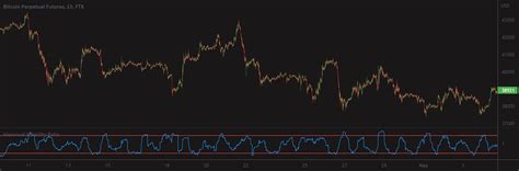 Historical Volatility Ratio — Indicator By Drewill1738 — Tradingview