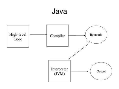 java intro ppt download