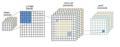 深度学习 细粒度图像识别与分析系列学习笔记(四)scda和ddt方法比较 知乎 深度学习 细粒度图像识别与分析系列学习笔记(四)scda和ddt方法比较 知乎