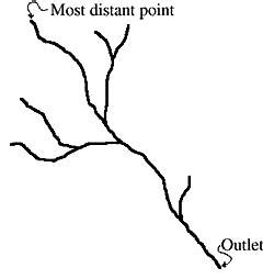 Rational Method Objectives And Assumptions Of Rational Method Runoff
