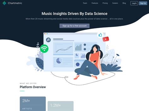 Chartmetric Streaming Music Analytics — Buzzsonic