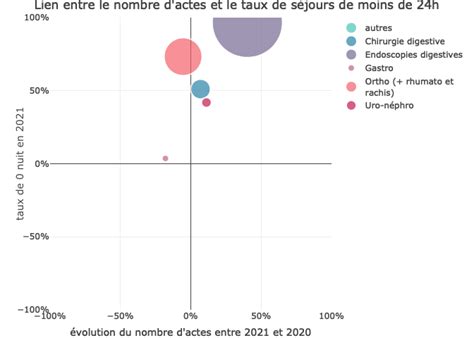 Ggplot2 Seeking Advice To Plot A Nice 4 Quadrant Bubble Plot On R