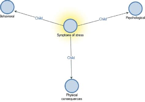 How Can Nvivo Support Systematic Literature Reviews Secondary