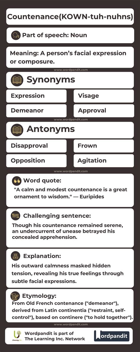 Countenance Vocabulary Flashcard Wordpandit