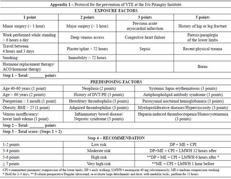 Rbcp Protocol For The Prevention Of Venous Thromboembolism At The Ivo