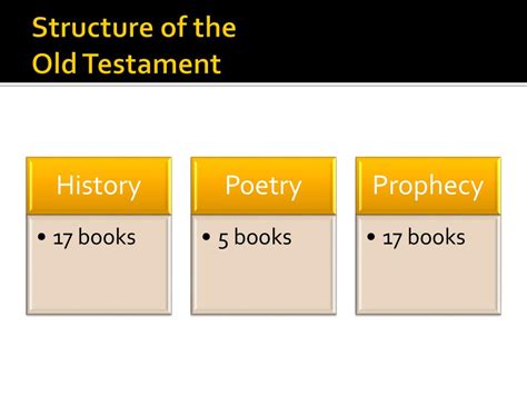 Ppt How Should We Understand The Bible Powerpoint Presentation Free