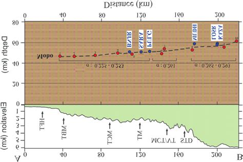 Red Dots Represent The Obtained Moho Depth Of Stations Numbered In Download Scientific Diagram