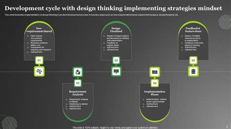 Design Thinking Implementation Strategies Ppt Powerpoint Presentation Compl