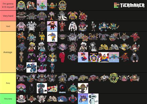 Yo-kai Watch 1-3 bosses difficulty tier list. What do you think? : r/yokaiwatch