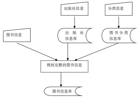 基于c 的图书管理系统的设计与开发（十九） 甜甜的小可爱ha 博客园