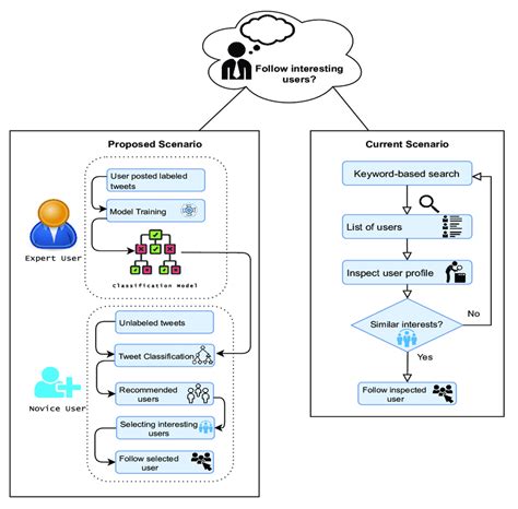 Application Scenario Download Scientific Diagram