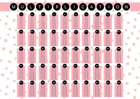 Multiplication Chart 1 50 Educational Chart Resources