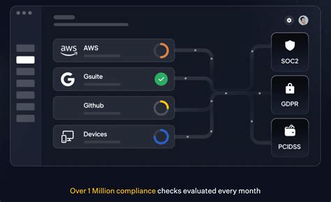 Sprinto Discounts Pricing And Reviews Nachonacho