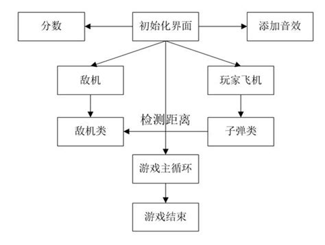 Python【期末作业】 灰信网(软件开发博客聚合) Python【期末作业】 灰信网(软件开发博客聚合)