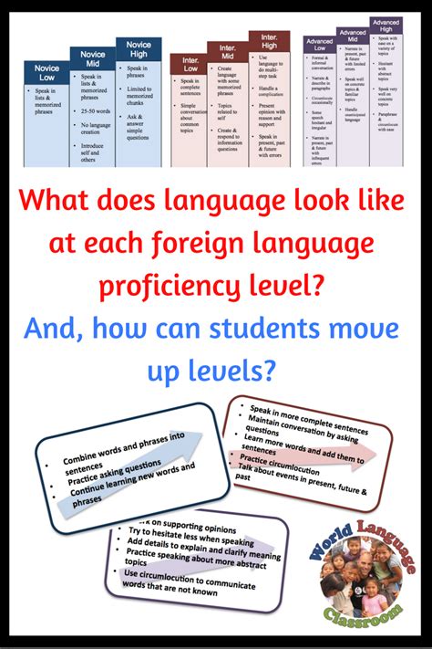 Levels Of Language Proficiency