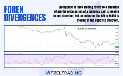 How To Trade Divergences In The Forex Market Tutorial