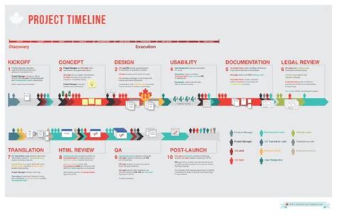 Process Timeline Doc Visualization