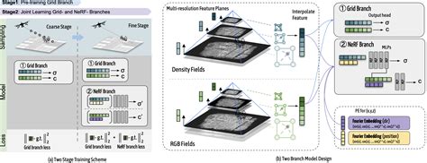 港中文andadobe:将基于格网导向的神经辐射场技术用于大型城市场景 智源社区 港中文andadobe:将基于格网导向的神经辐射场技术用于大型城市场景 智源社区