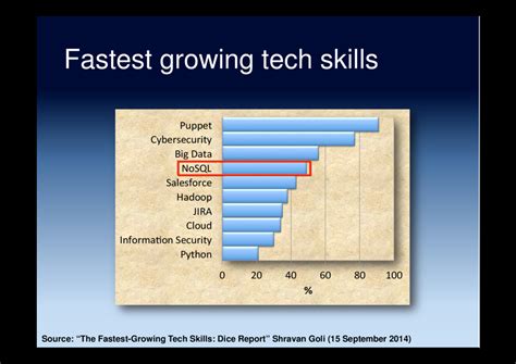 Considerations For Using Nosql Technology On Your Next It Project 1