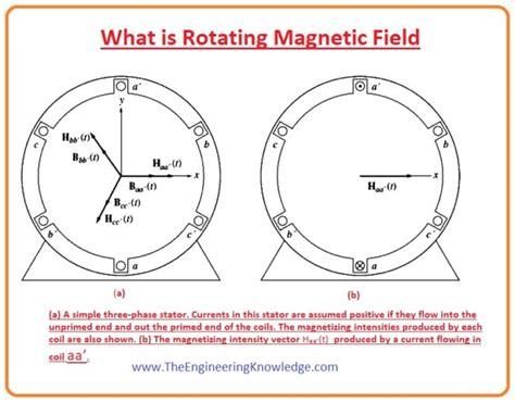 Ac Machinery Fundamentals Archives Page 3 Of 3 The Engineering Knowledge