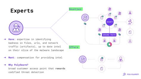 Introduction To Polyswarm Ppt