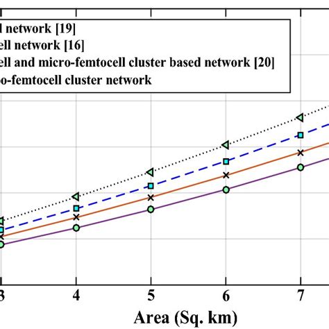 Small Cell Clustering Under Microcell Base Station Download Scientific Diagram