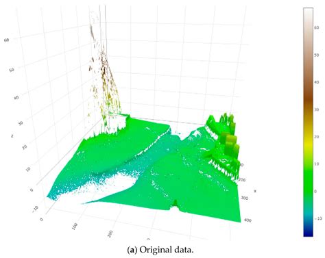 comparative analysis of digital elevation model generation methods