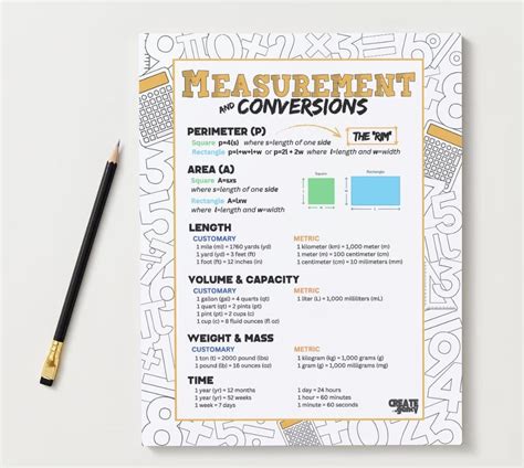 Measurement Conversions Chart Math Study Guide Printable