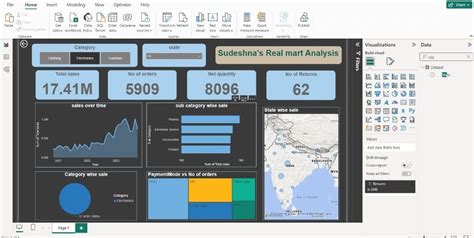 Sudeshna M On Linkedin Powerbi Datavisualization Ecommerceinsights