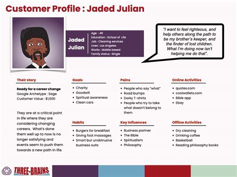 Customer Segment Profiles How To Make Your Customer The Hero Three