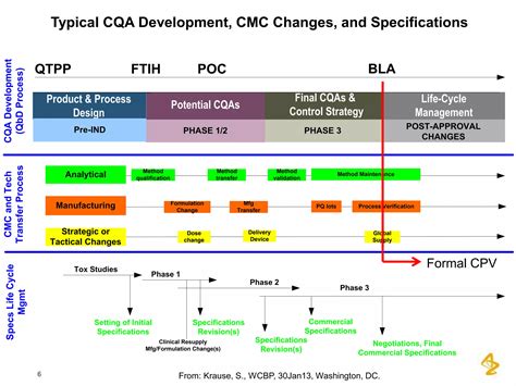 Cpv Slides Sk11aug16 Part 1 Only Pptx