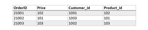 Pyqt And Relational Databases Towards Data Science