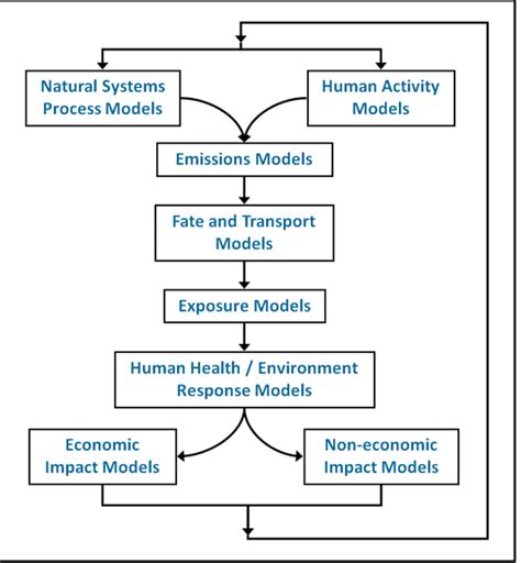 Environmental Modeling 101 Training Module Environmental Modeling