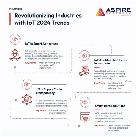 Aspiresoftserv Iot Techinyourlife Smartagriculture Healthcarerevolution
