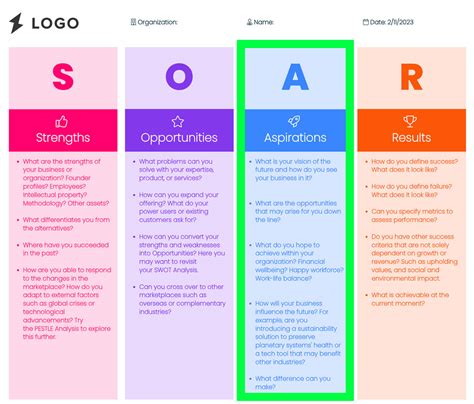 Soar Meaning What Is Soar Security Orchestration Automation And