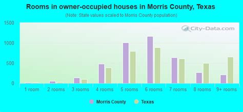 Morris County Texas Detailed Profile Houses Real Estate Cost Of