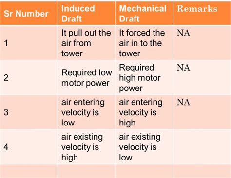 10 Types Of Cooling Tower Chemical Engineering
