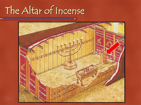 Significance Of The Altar Of Incense In The Tabernacle At Trevor Roy Blog