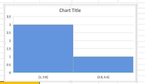 Data Analysis Using Excel And Advanced Excel Bpa Educators