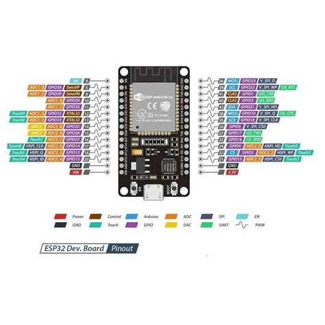 Nodemcu Usb ESP Wifi Development Board At Rs Piece In Bengaluru ID